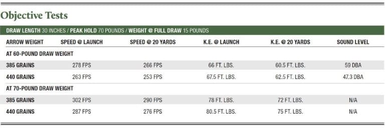 Unlock Your PSE Drive NXT: The Ultimate Draw Length Guide