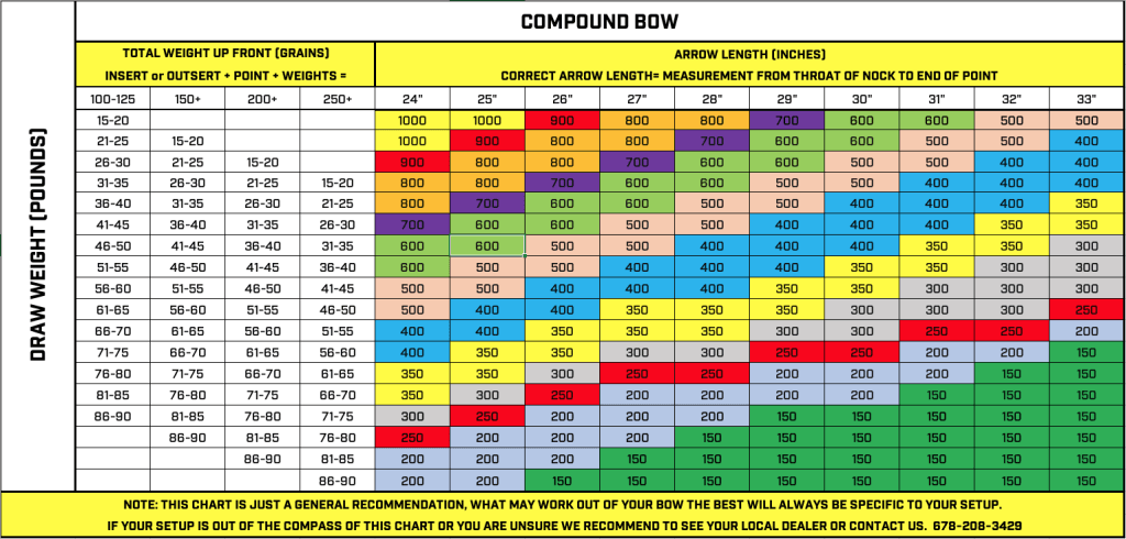Arrow Spine Guide for 45lb Recurve Archers