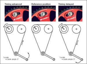 Unlock Your Engine's Power: The Cam Timing Guide