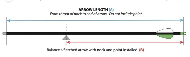 How To Measure Arrow Length: Proven Guide
