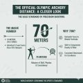 How Far Are Olympic Archery Targets? Proven Distance